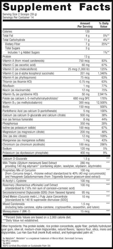 Metagenics Axis Endo Ingredients