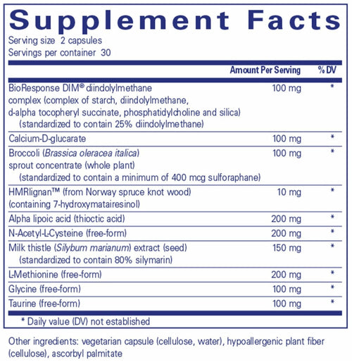 Pure Encapsulations DIM Detox